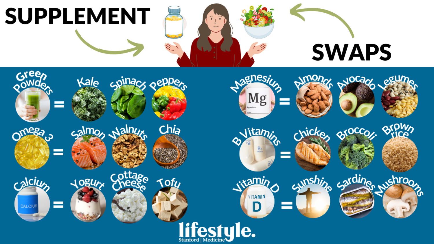 Whole Foods vs. Greens Powders (and Other Supplements) – Lifestyle Medicine